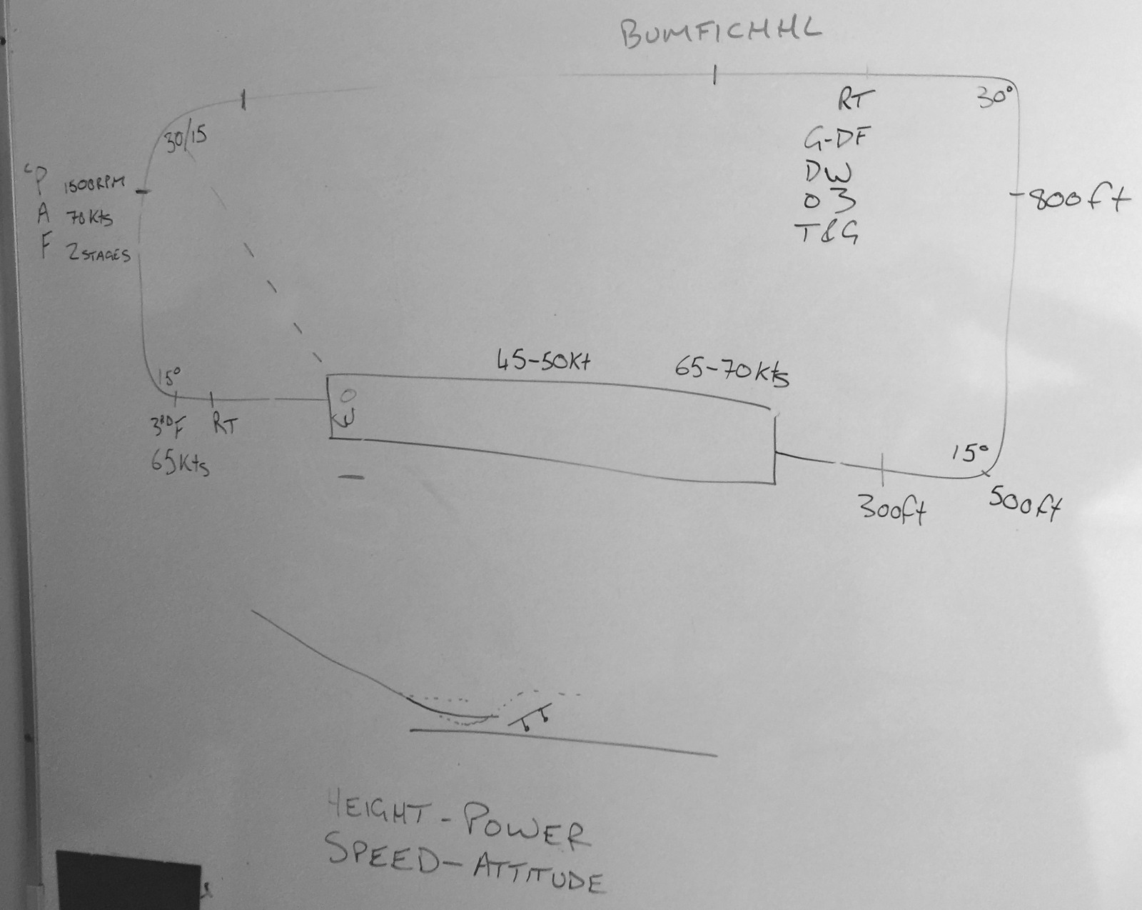 Circuits – PPL Training